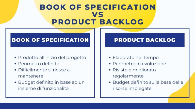 Che Cos'è un Backlog? Ruolo e Significato nel Project Management - QRP